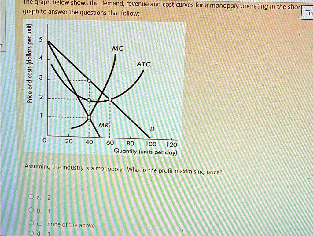 SOLVED: The graph below shows the demand, revenue, and cost curves for ...