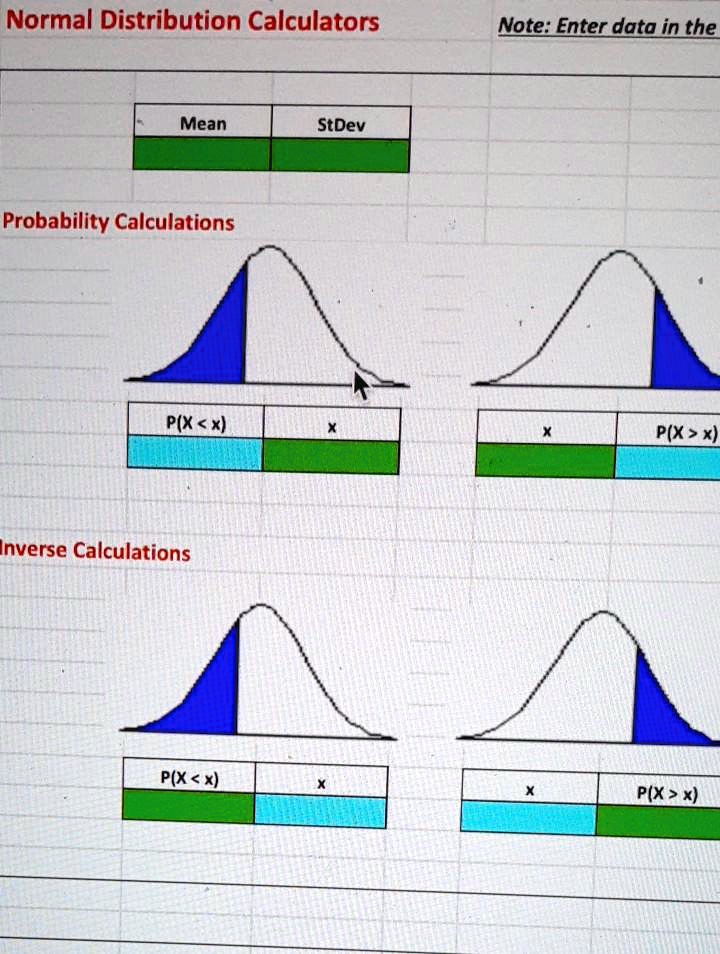 SOLVED:Normal Distribution Calculators Note: Enter data_in the Mean ...