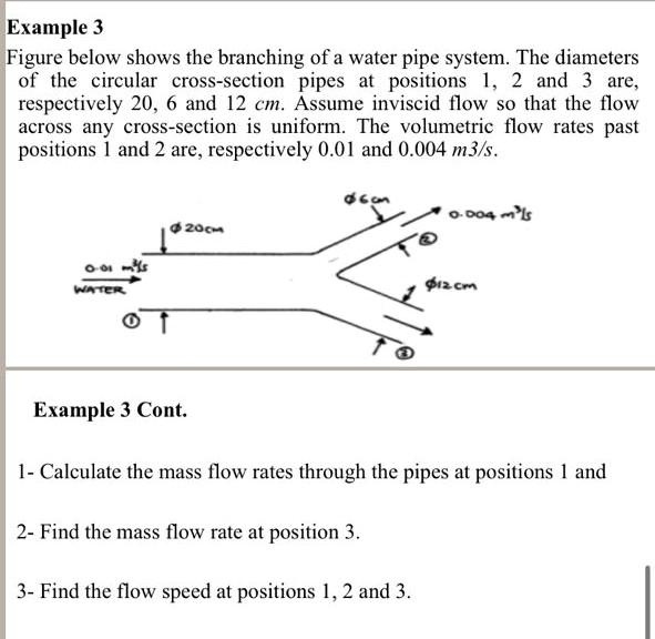 please solve and answer the example example3 figure below shows the ...