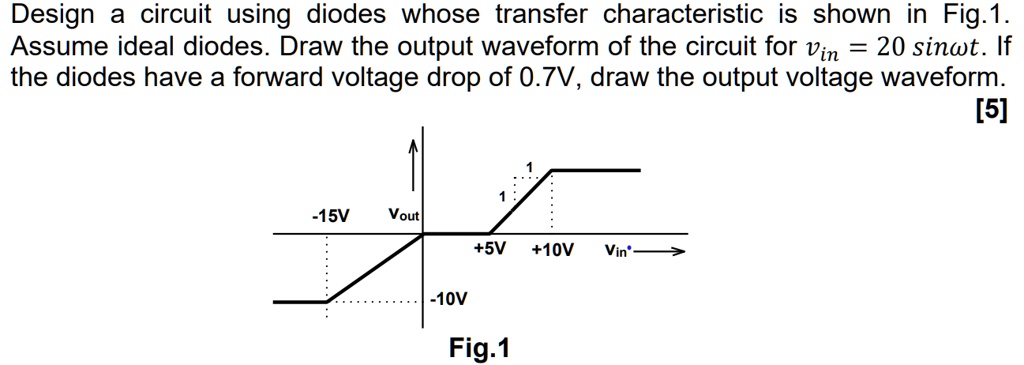 SOLVED: Design a circuit using diodes whose transfer characteristic is shown in Fig. 1. Assume ...