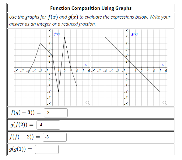 use the graphs for f x and g x to evaluate the expressions below write ...