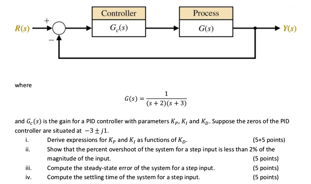 SOLVED: show steps pleas Controller Process R(s) Gc(s) G(s) Y(s) where 1 G(s) (s + 2)(s + 3) and ...