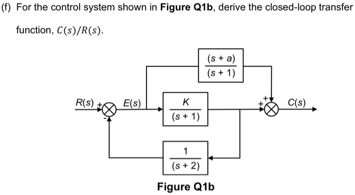 (f) For the control system shown in Figure Q1b, derive the closed-loop transfer function, C(s)/R ...