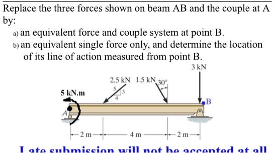 SOLVED: Replace the three forces shown on beam AB and the couple at A by: a) an equivalent force ...