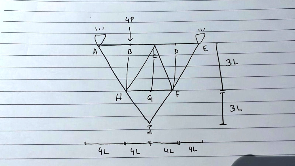 q2 consider the truss shown belowa determine if the the structure is ...