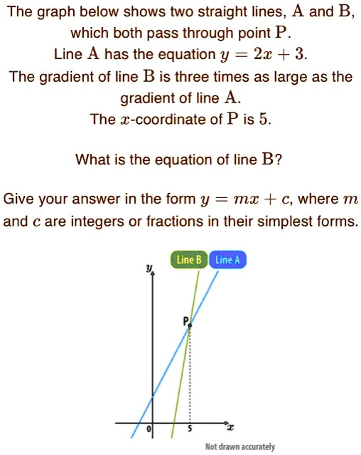 SOLVED: The graph below shows two straight lines, A and B, which both pass through point P. Line ...