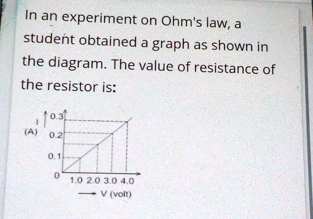 SOLVED: "In an experiment on Ohm's law, a student obtained a graph as ...
