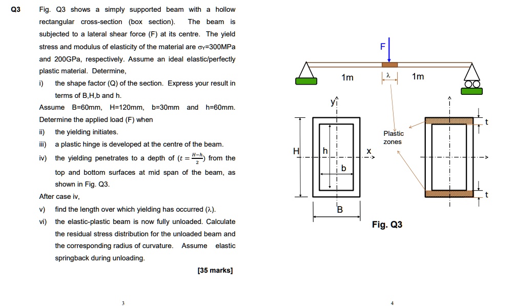 SOLVED: Fig. Q3 shows a simply supported beam with a hollow rectangular ...