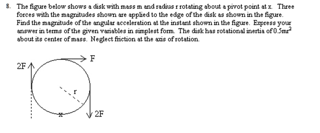 8. The figure below shows a disk with mass m and radius r rotating about a pivot point at x ...