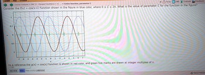 Consider the f(x) = cos(x - C) function shown in the figure in blue color, where 0 ≤ C ≤ 2π ...