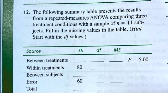SOLVED: 12. The following summary table presents the results from a repeated-measures ANOVA ...