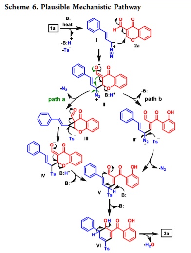 SOLVED: Scheme 6 Plausible Mechanistic Pathway hnat path path BH' -HeO SOLVED: Scheme 6 Plausible Mechanistic Pathway hnat path path BH' -HeO