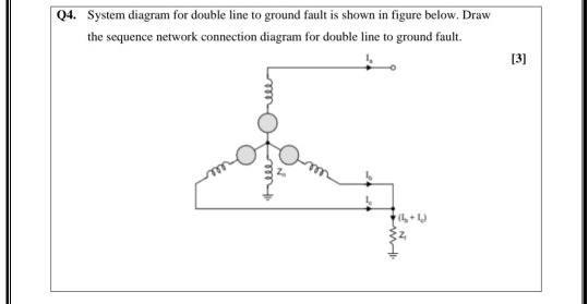 Q4. System diagram for double line to ground fault is shown in figure below. Draw the sequence ...