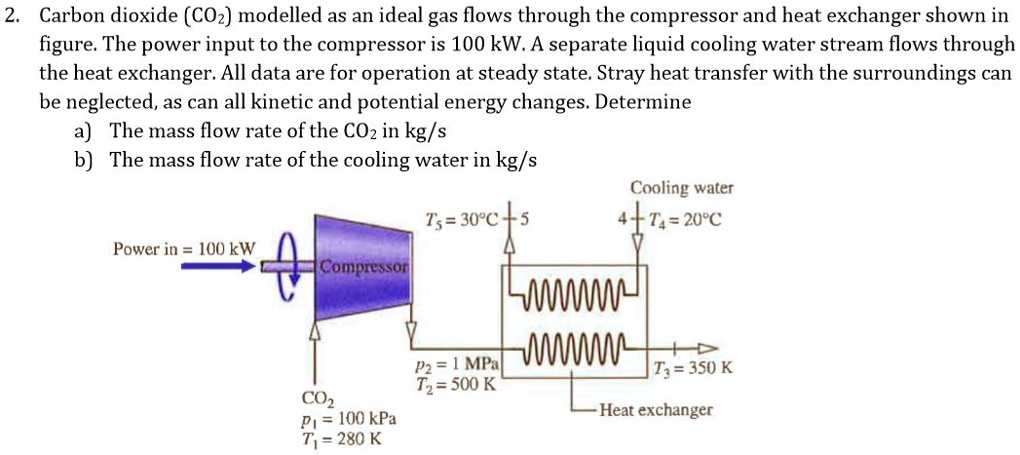Carbon dioxide (CO2) modeled as an ideal gas flows through the ...