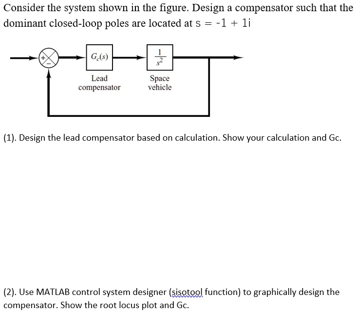 SOLVED: Consider the system shown in the figure. Design a compensator ...