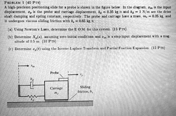PROBLEM 1 (40 PTS) A high-precision positioning slide for a probe is shown in the figure below ...