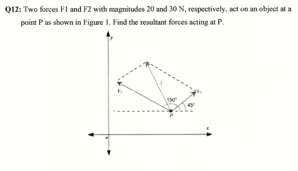 Q12: Two forces F1 and F2 with magnitudes 20 and 30 N, respectively, act on an object at a point ...