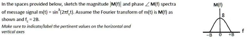 SOLVED: In the spaces provided below, sketch the magnitude M(f) and phase M(f) spectra of the ...