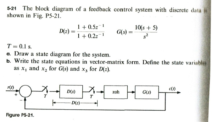 5-21 The block diagram of a feedback control system with discrete data is shown in Fig. P5-21 ...