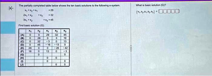 the partially completed table below shows the ten basic solutions to ...