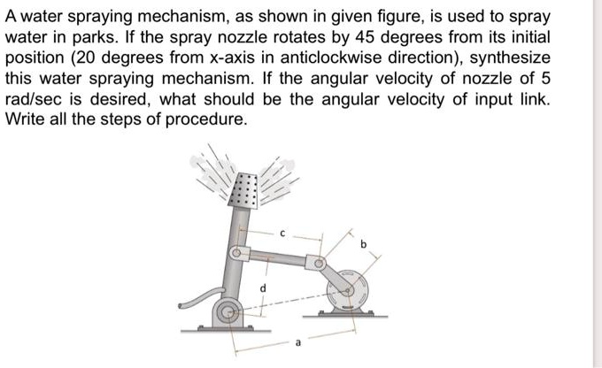 A water spraying mechanism, as shown in given figure, is used to spray ...