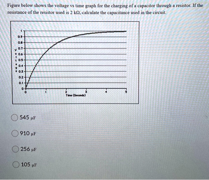 figure below shows the voltage vs time graph for the charging of a capacitor through resistor if ...