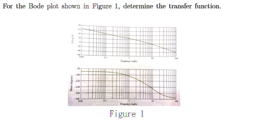 SOLVED: For the Bode plot shown in Figure l. determine the transfer function 310 Figure 1