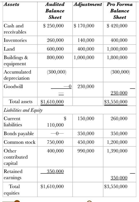 illustration 2 5 p company pro forma balance sheet giving effect to ...