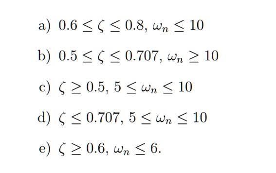Solved The Transfer Function Ts Of A Closed Loop Control System Has