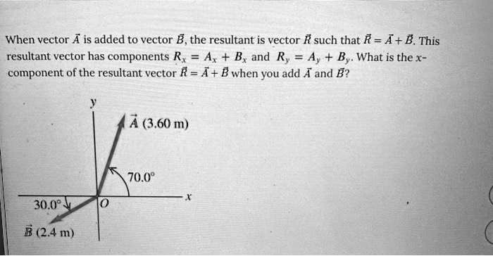 SOLVED: When vector 4 is added to vector B, the resultant is vector R such that R = 4 + B. This ...
