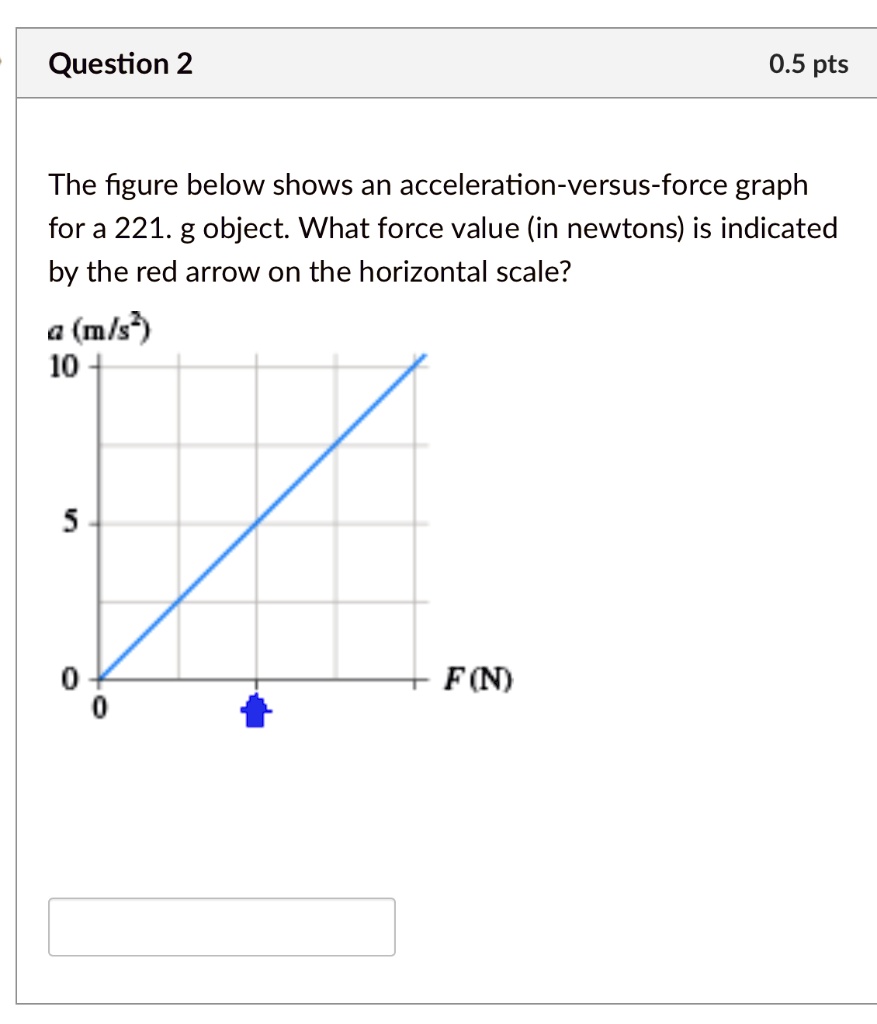 Question 2 05 pts the figure below shows an acceleration...