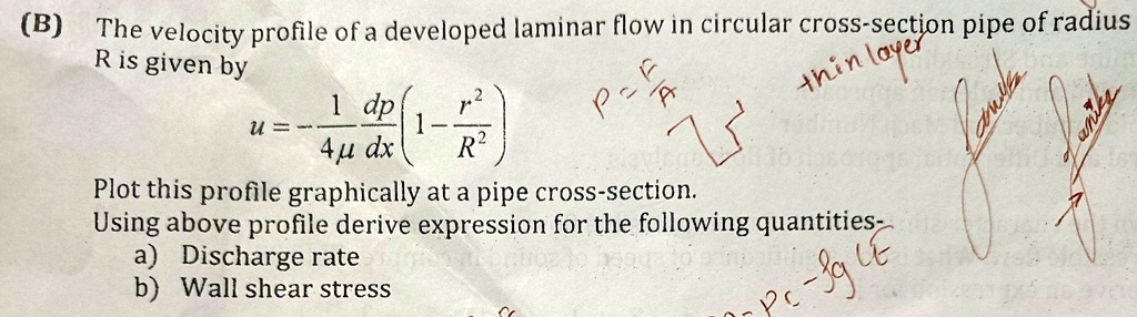 (B) The velocity profile of a developed laminar flow in circular cross-section pipe of radius R ...