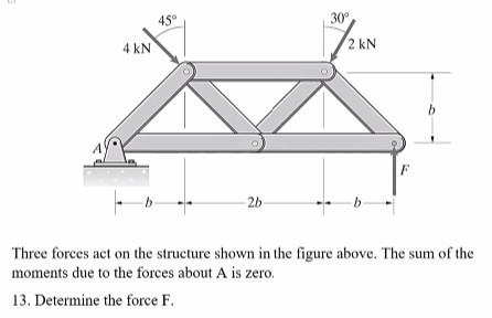 Three forces act on the structure shown in the figure above. The sum of ...