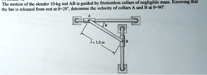 The motion of the slender 10-kg rod AB is guided by frictionless ...
