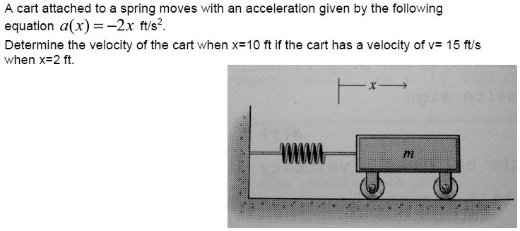 A cart attached to a spring moves with an acceleration given by the ...