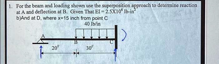 SOLVED: For the beam and loading shown, use the superposition approach to determine the reaction ...