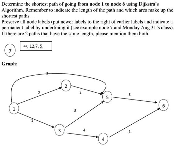 Solved Determine The Shortest Path Of Going From Node 1 To Node 6 Using Dijkstras Algorithm