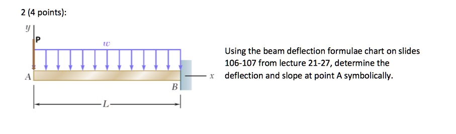 2 (4 points): y P w A x B L Using the beam deflection formulae chart on ...