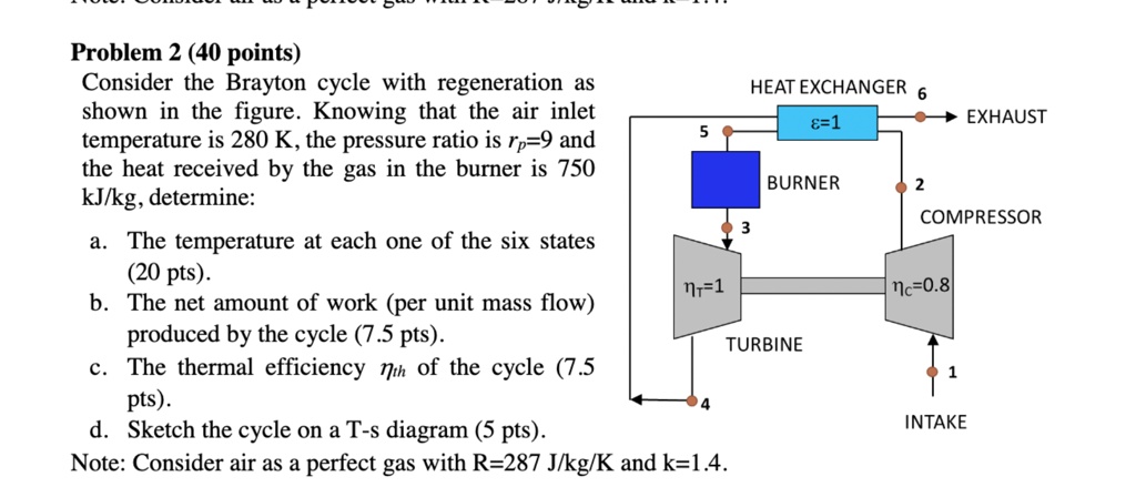 SOLVED: Problem 2 (40 points) Consider the Brayton cycle with regeneration as shown in the ...