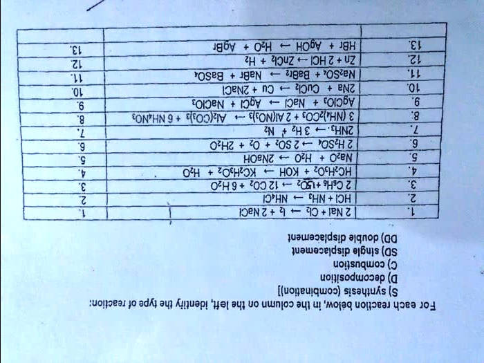 [get Answer] For Each Reaction Below In The Column On The Left Identiy The Type Of Reaction S