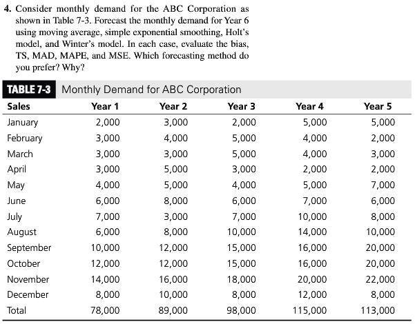 SOLVED: Consider monthly demand for the ABC Corporation as shown in ...