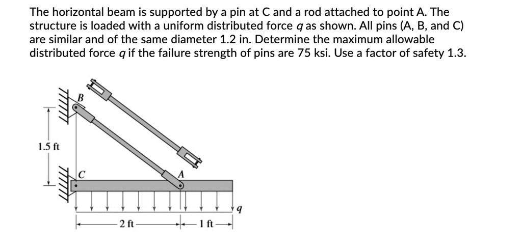 SOLVED: The horizontal beam is supported by a pin at C and a rod ...