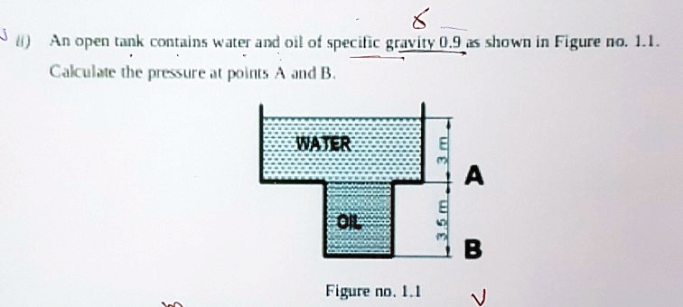 SOLVED: An open tank contains water and oil of specific gravity 0.9 as shown in Figure no. 1.1 ...