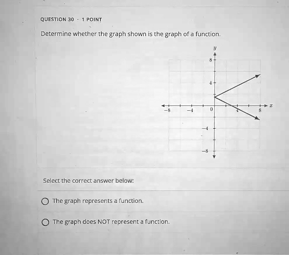 SOLVED: QUESTION 30 POINT Determine whether the graph shown is the ...