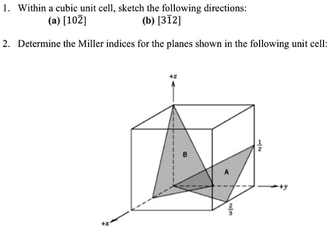 SOLVED: Within a cubic unit cell, sketch the following directions: (a ...