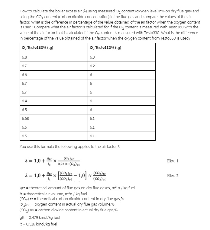 How to calculate the boiler excess air (A) using measured O? content ...