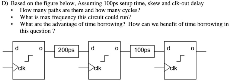 SOLVED: Based on the figure below, assuming a 100ps setup time, skew, and clk-out delay, how ...