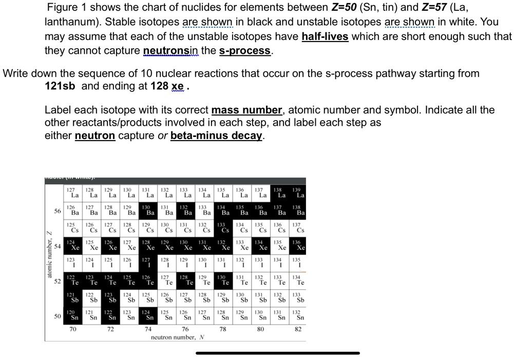 figure 1 shows the chart of nuclides for elements between z50 sn tin ...