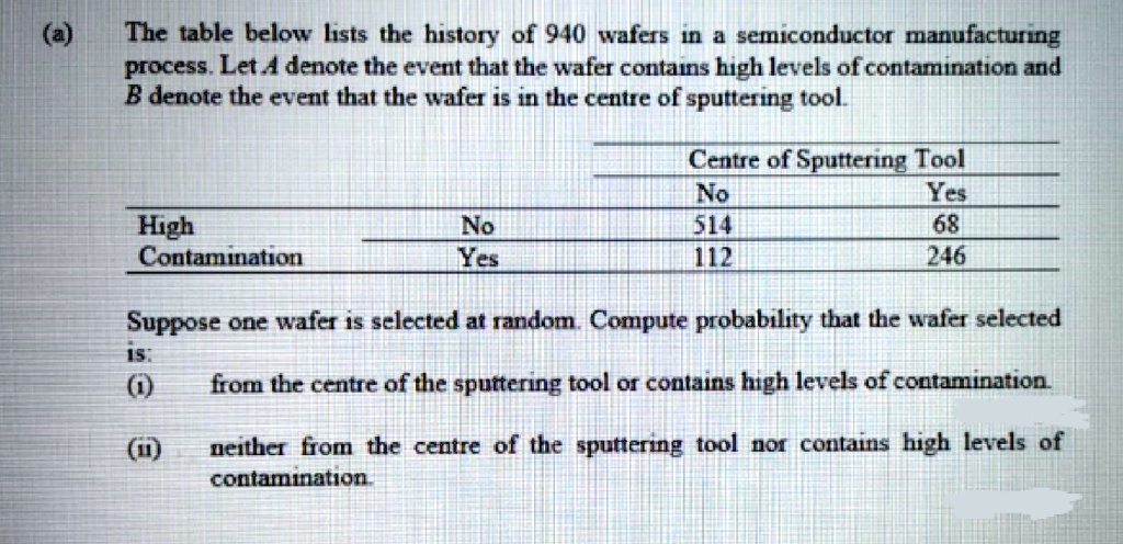 SOLVED: The table below lists the history of 940 wafers in a semiconductor manufacturing process ...