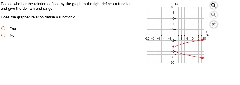 decide whether the relation defined by the graph to the right defines ...